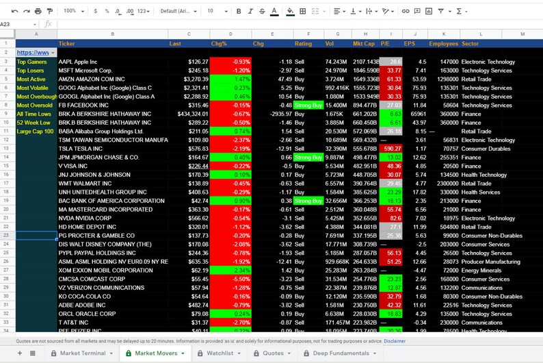 Live Stock Market Terminal Google Sheets GMP Terminal™ V1.4 - Etsy