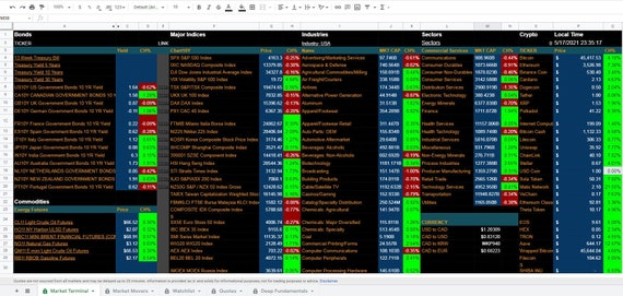 Live Stock Market Terminal Google Sheets GMP Terminal™ - Etsy