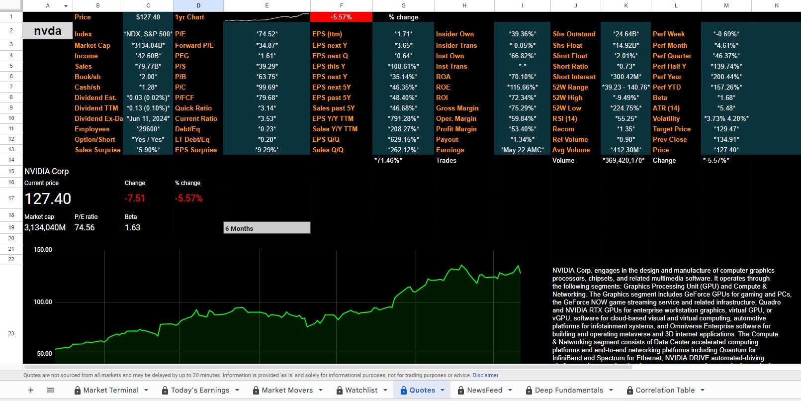 Live Stock Market Terminal Google Sheets GMP Terminal™ V1.4 - Etsy