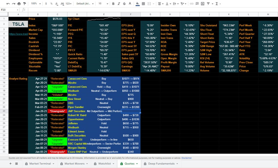 Live Stock Market Terminal Google Sheets GMP Terminal™ | Etsy