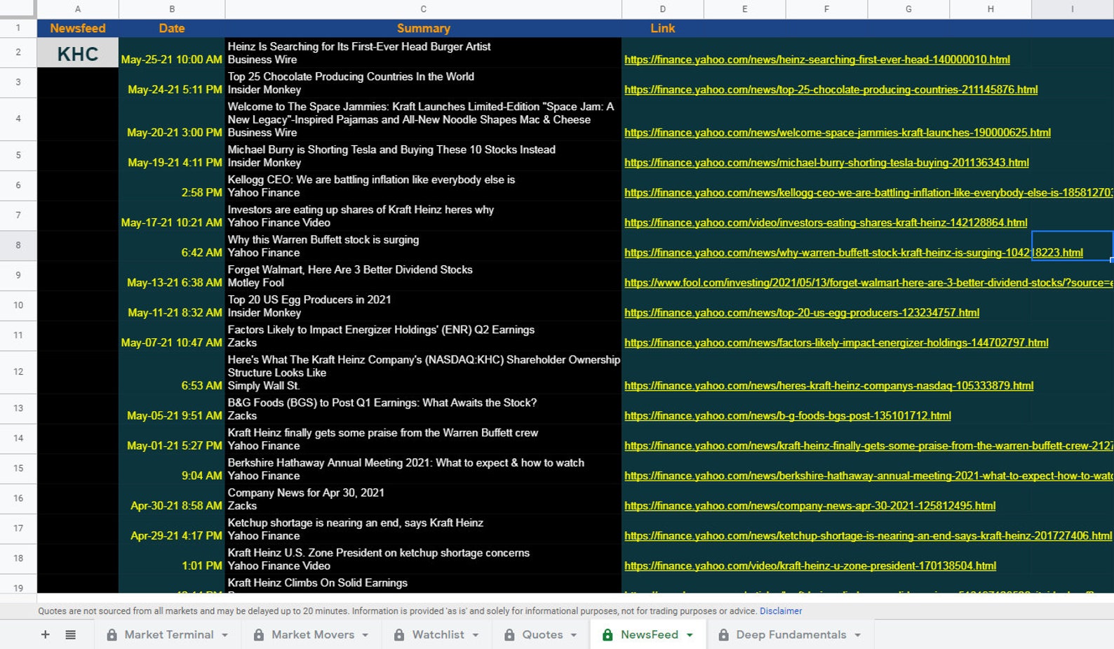 Live Stock Market Terminal Google Sheets GMP Terminal™ | Etsy