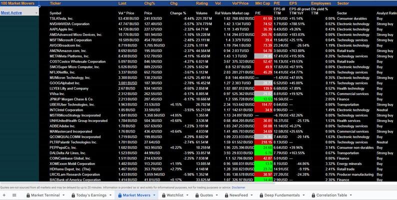 Live Stock Market Terminal - Google Sheets - GMP Terminal™ V1.4 - Etsy