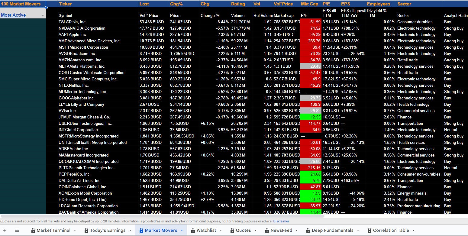Live Stock Market Terminal Google Sheets GMP Terminal™ V1.4 - Etsy