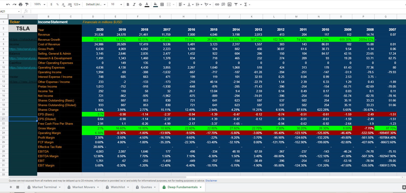 Live Stock Market Terminal Google Sheets GMP Terminal™ V1.4 - Etsy