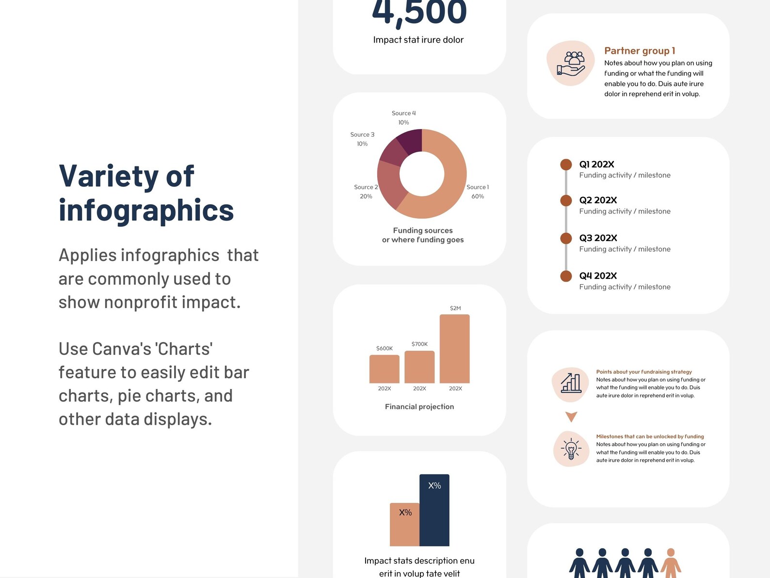 Nonprofit One-pager Templates: Impact Report Canva Designs - Etsy