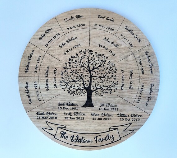 Multi-generation Family Tree Family Fan Chart - Etsy