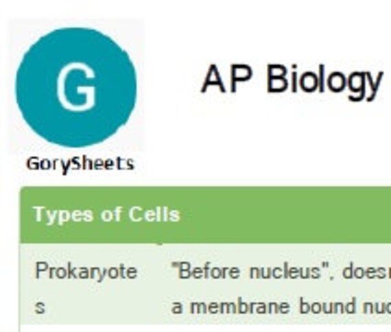 AP Biology Cheat Sheet and Study Guide | Etsy UK