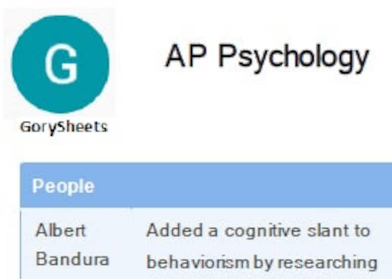 AP Psychology Cheat Sheet and Study Guide - Etsy