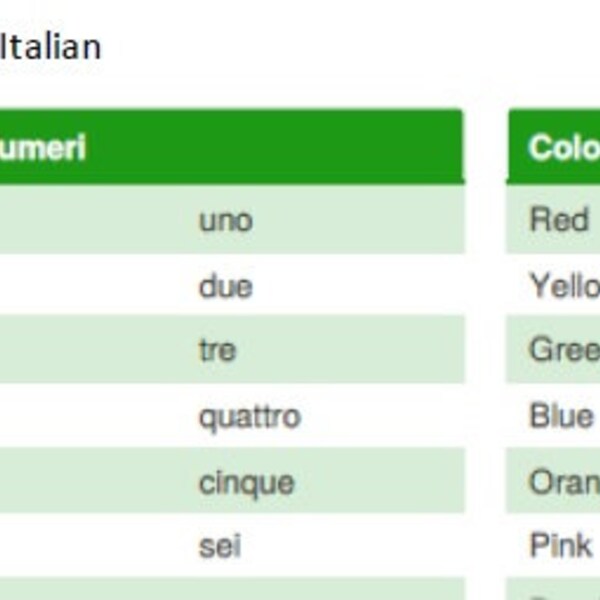 Italian Cheat Sheet - Etsy