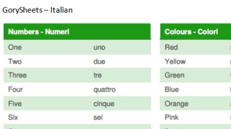 Italian - Cheat Sheet and Study Guide - Etsy