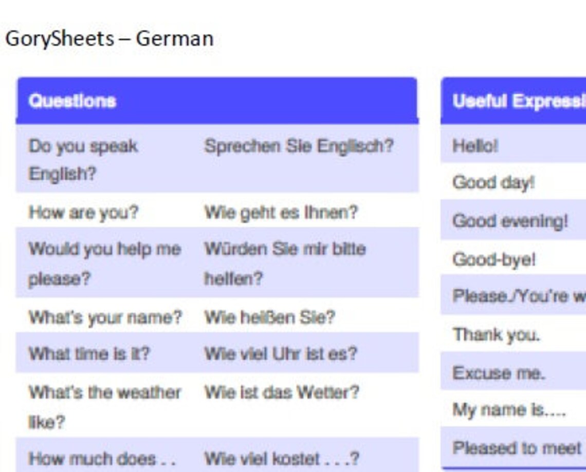 German - Cheat Sheet and Study Guide - Etsy