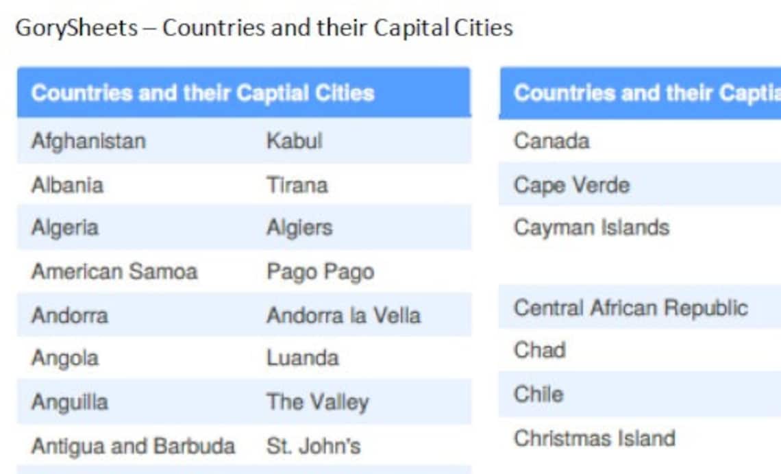 Countries and Their Capitals - Cheat Sheet and Study Guide - Etsy