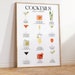 Classic Cocktails Print Bar Cart Decor Drink Alcohol Prints Cocktail ...