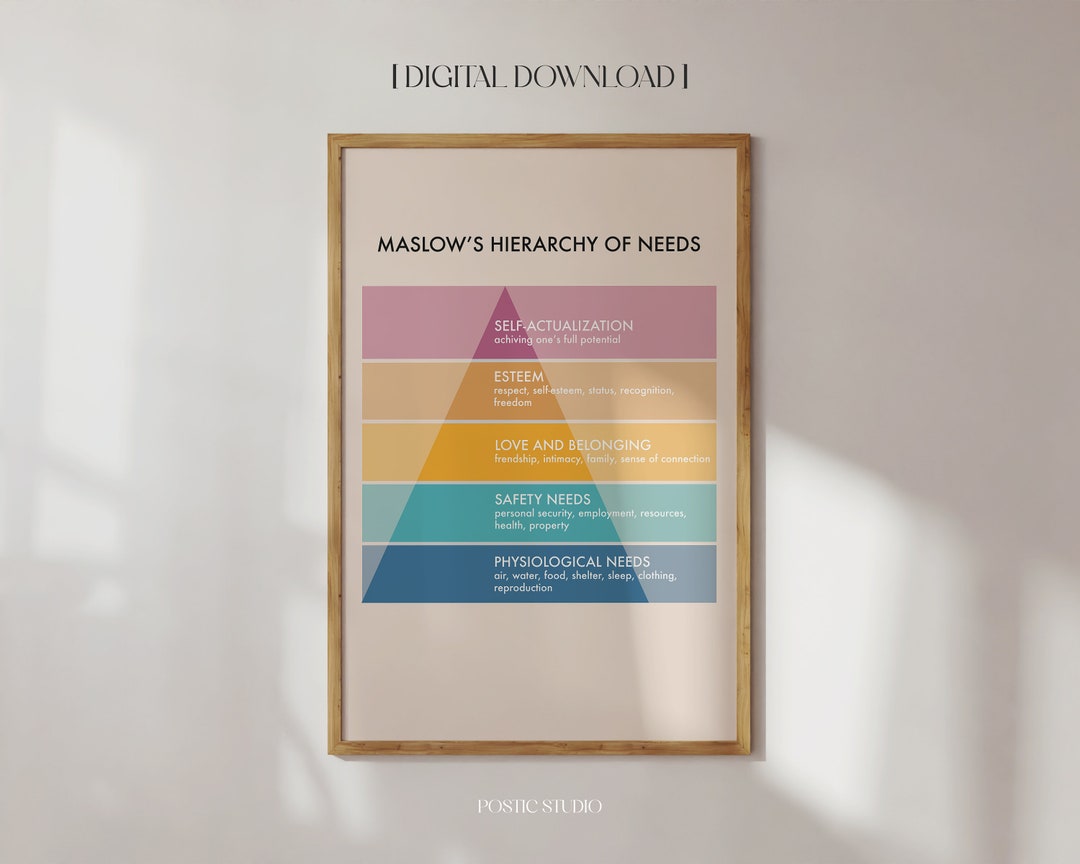 Maslow’s Hierarchy of Needs Wall Art Therapists Office Decor Colorful ...