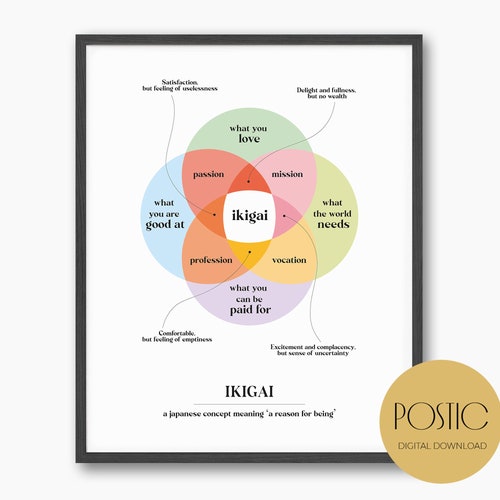 IKIGAI Wall Art Japanese Concept Art Minimalist Home Decor | Etsy