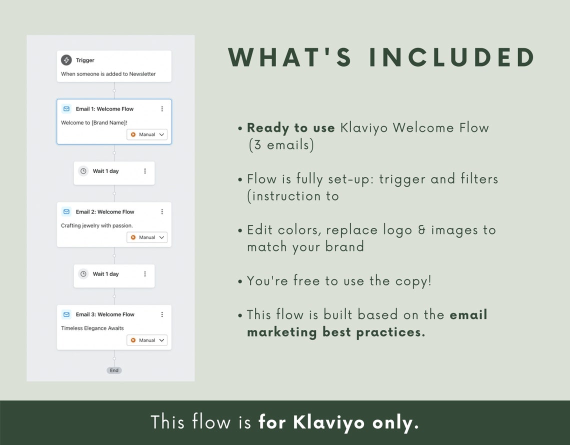 Welcome Email Flow - Edit in Klaviyo, Newsletter Template, Email ...