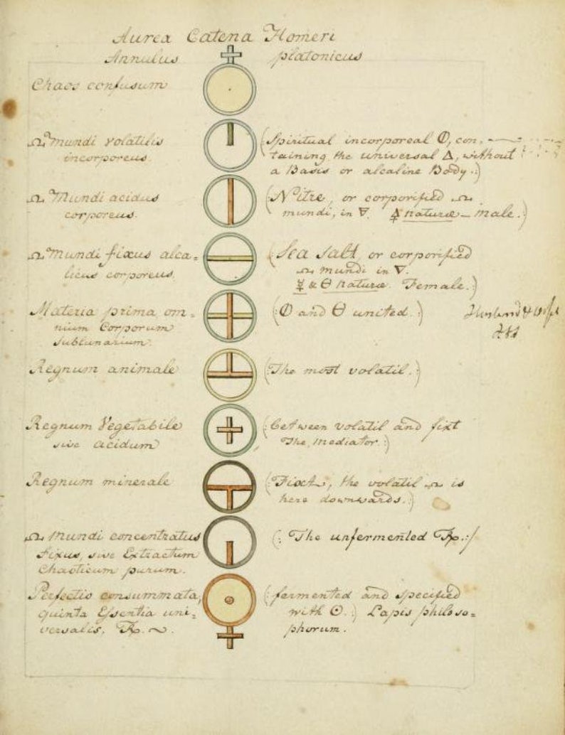 49 Rare Antique Alchemical Manuscripts Books Ancient Alchemy - Etsy UK