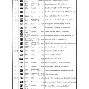 Gold & Silver - 124 Rare Old Books - Hallmarks Antique Jewelry Guides ...