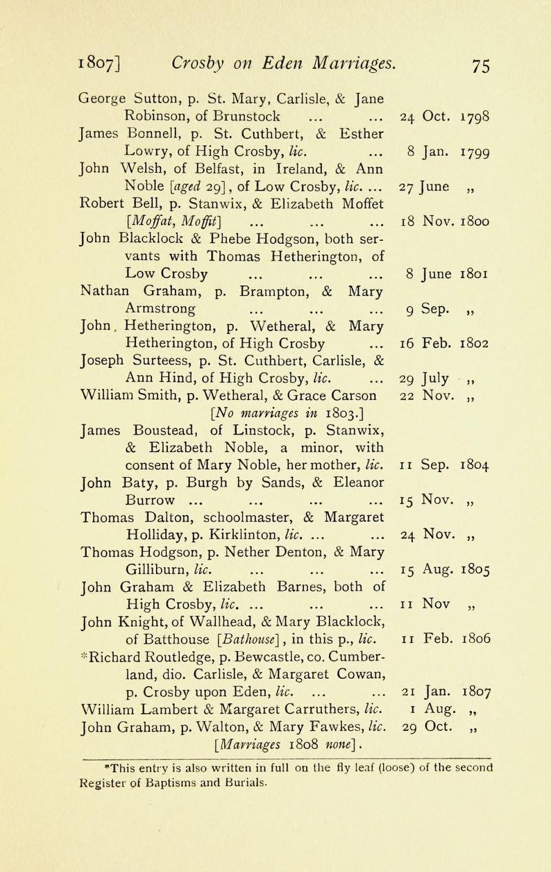 1000 Rare Old English Parish Registers PDF Instant Download - Etsy UK