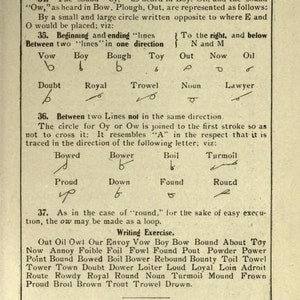 Shorthand & Speed Writing - 206 Rare Old Books - PDF Book Collection ...