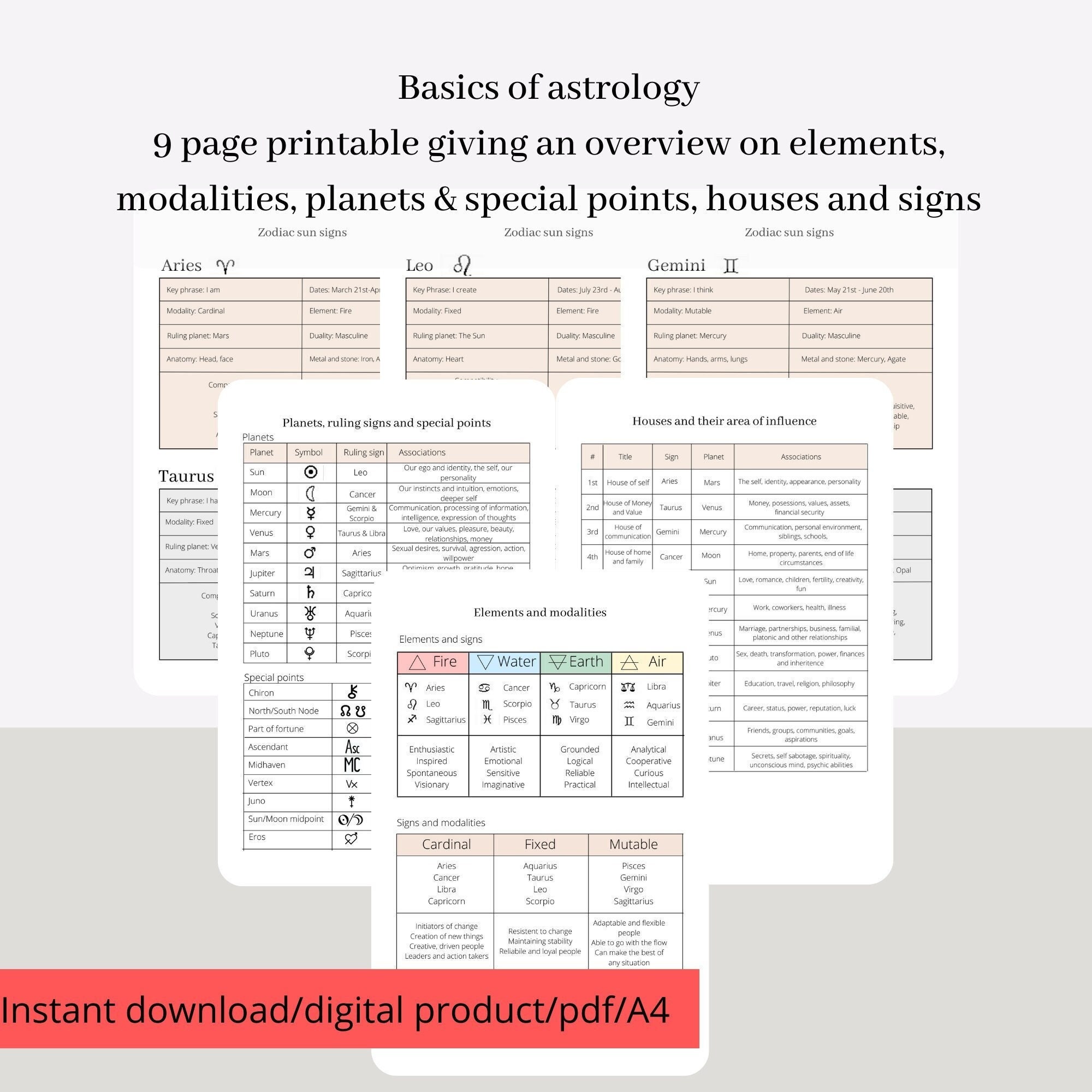 Basics of Astrology: 9 Page Printable Overview of Elements Modalities ...