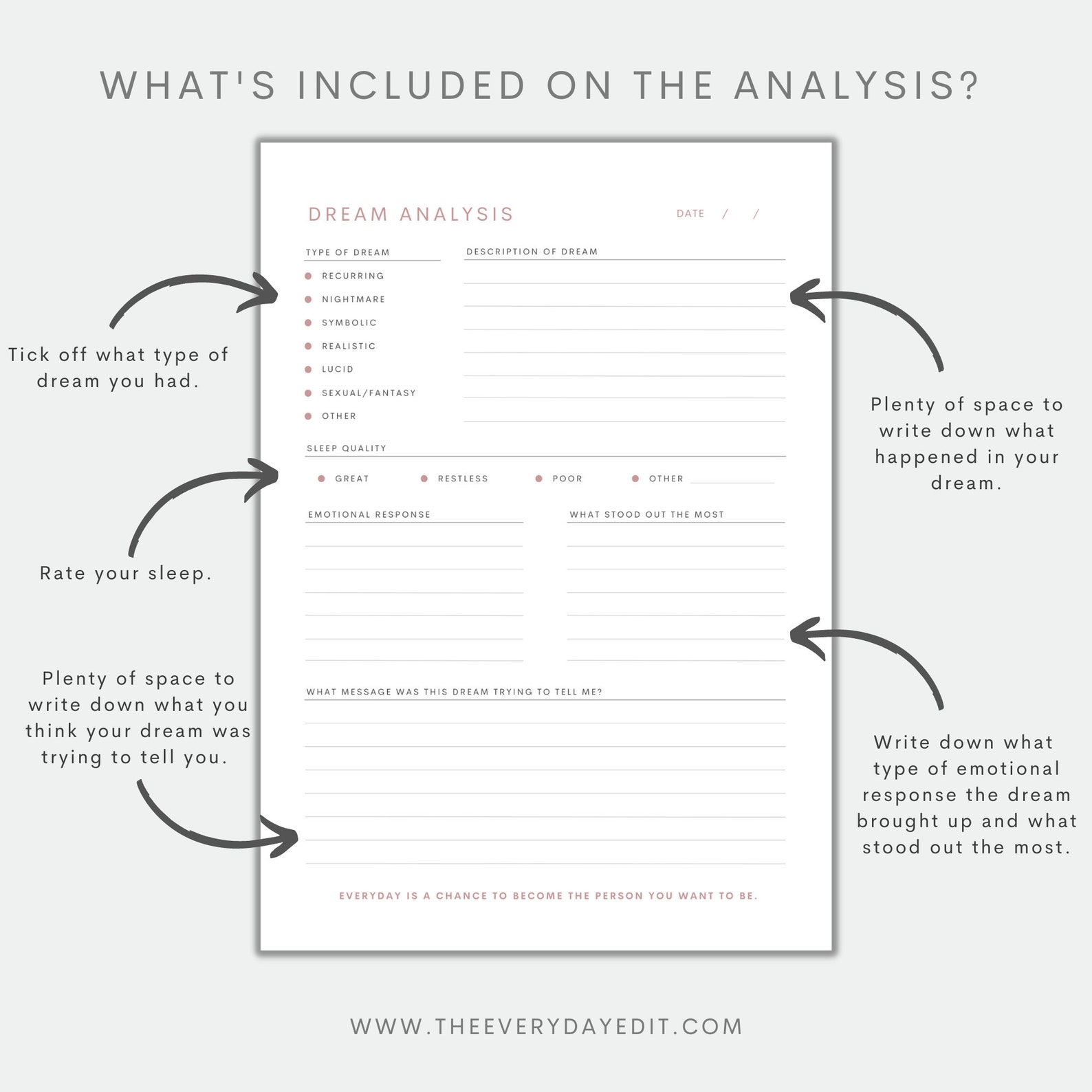 Dream Analysis & Sleep Tracker Printable Bundle, Dream Journal ...