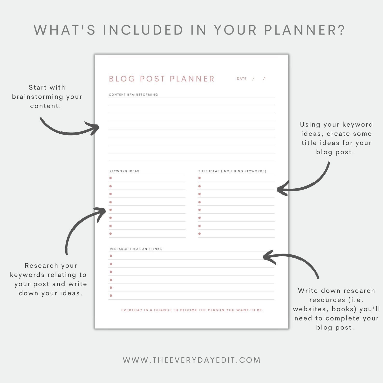 Blog Post Planner Printable, Blog Planner, Blog Post Checklist ...