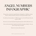 Angel Numbers Infographic, Angel Numbers Printable, A4 A5 Letter Size ...
