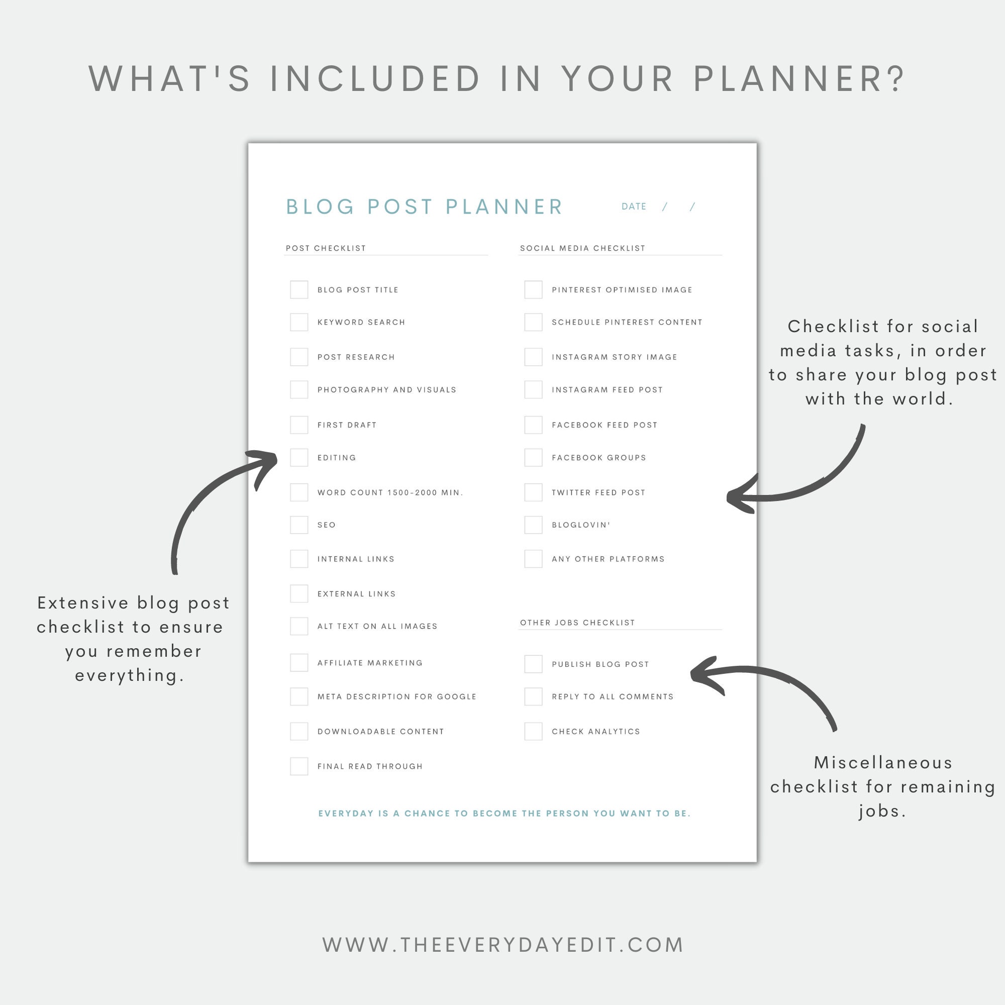 Blog Post Planner Printable, Blog Planner, Blog Post Checklist ...
