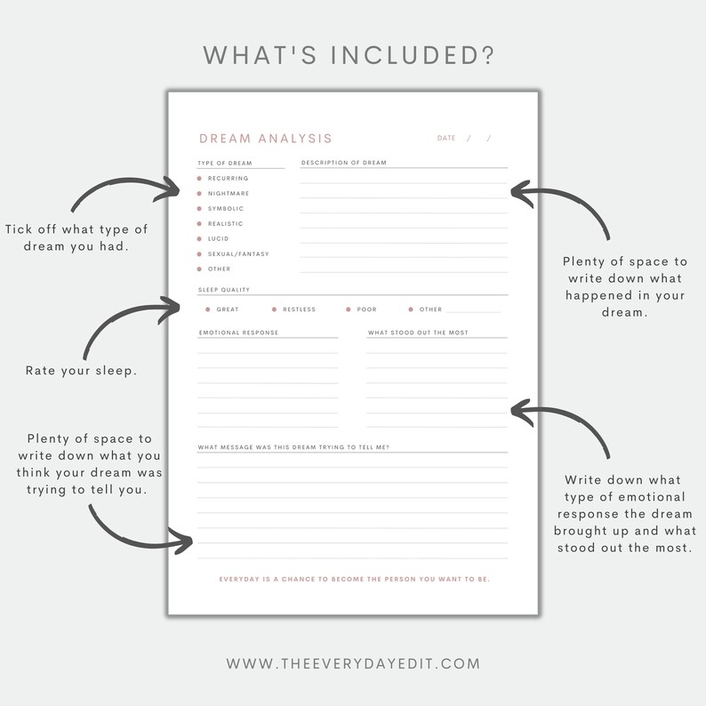 Dream Analysis Printable, Dream Journal, Dream Interpretation, Dream ...