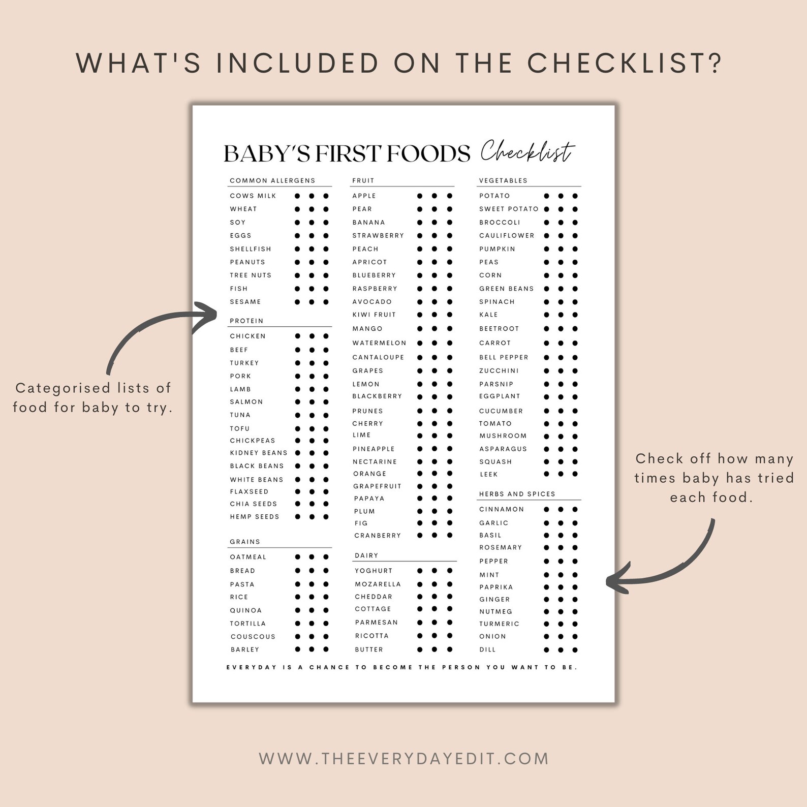 Baby's First 100 Foods Checklist Printable, Baby's First Foods Tracker ...