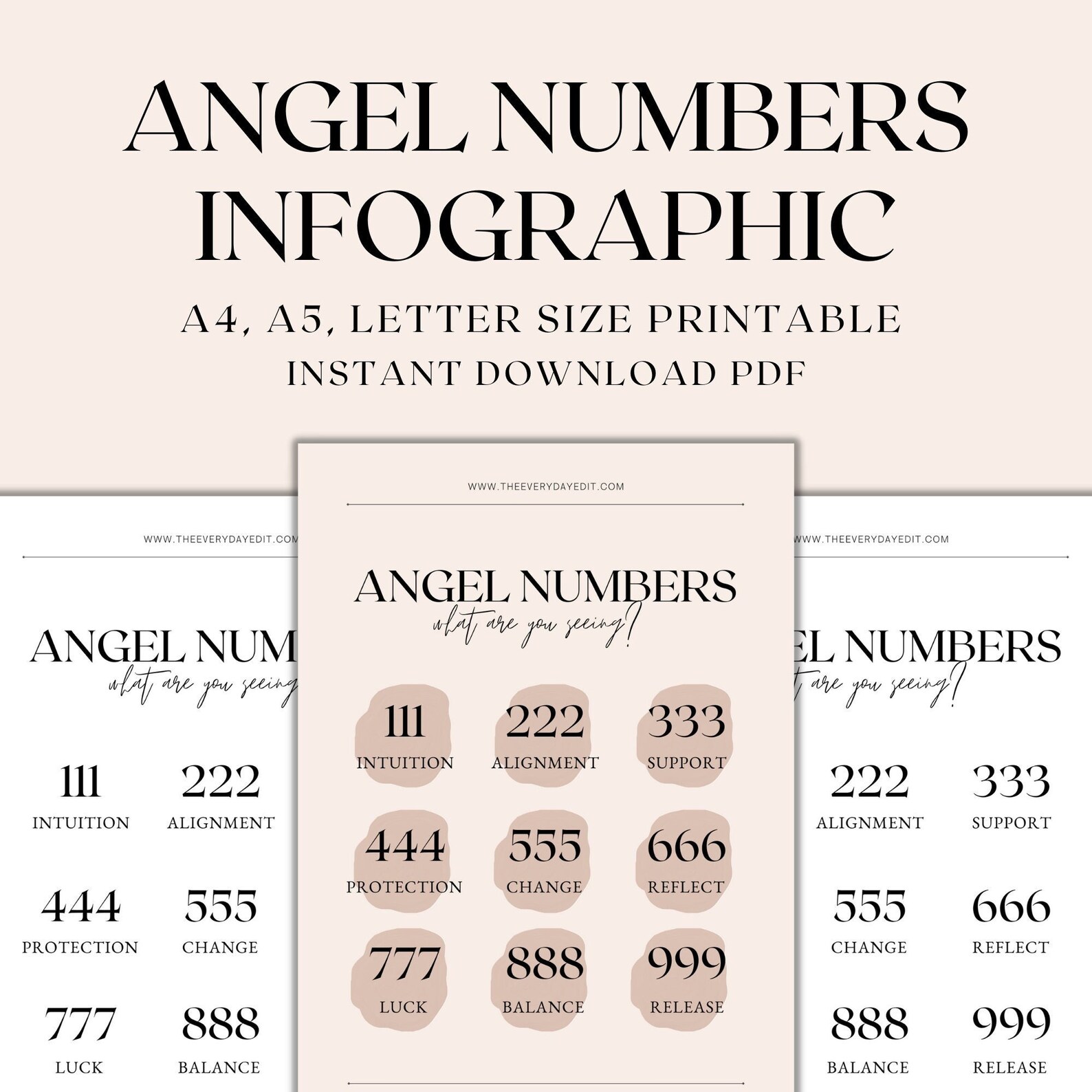Angel Numbers Infographic, Angel Numbers Printable, A4 A5 Letter Size ...
