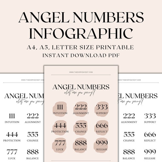 Angel Numbers Infographic Angel Numbers Printable A4 A5 - Etsy