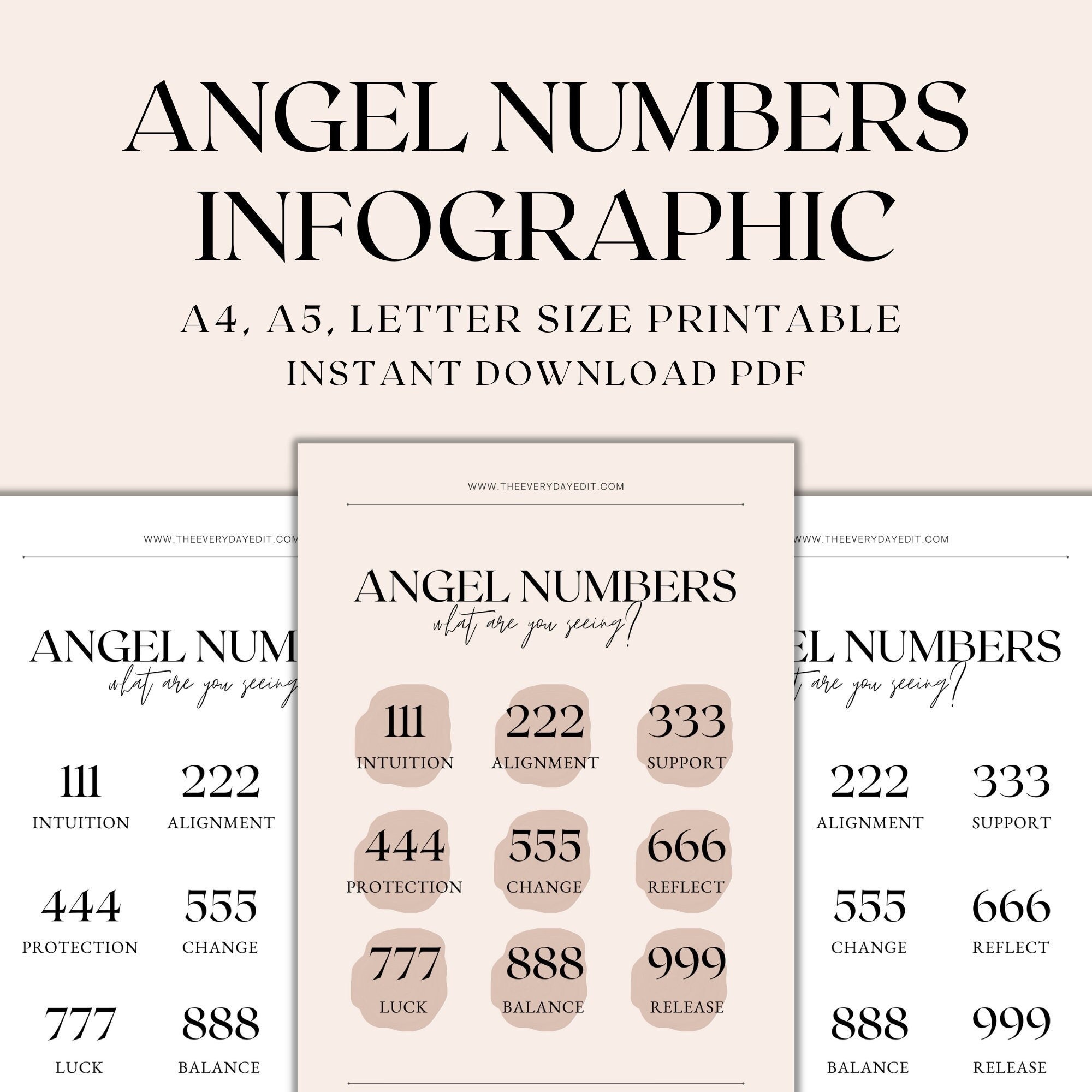 Angel Numbers Infographic, Angel Numbers Printable, A4 A5 Letter Size ...