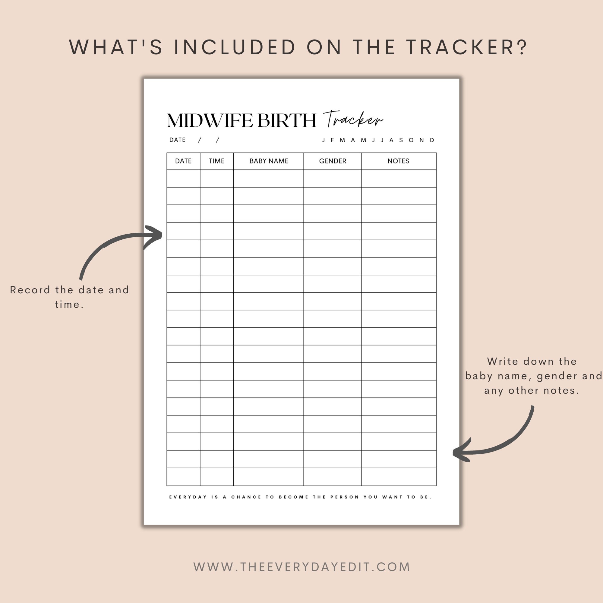 Midwife Birth Tracker Printable, Midwife Student Planner, Student ...
