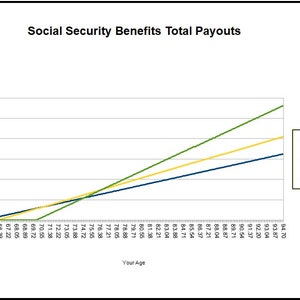 USA Social Security Payout Comparison MS Excel Spreadsheet | Etsy