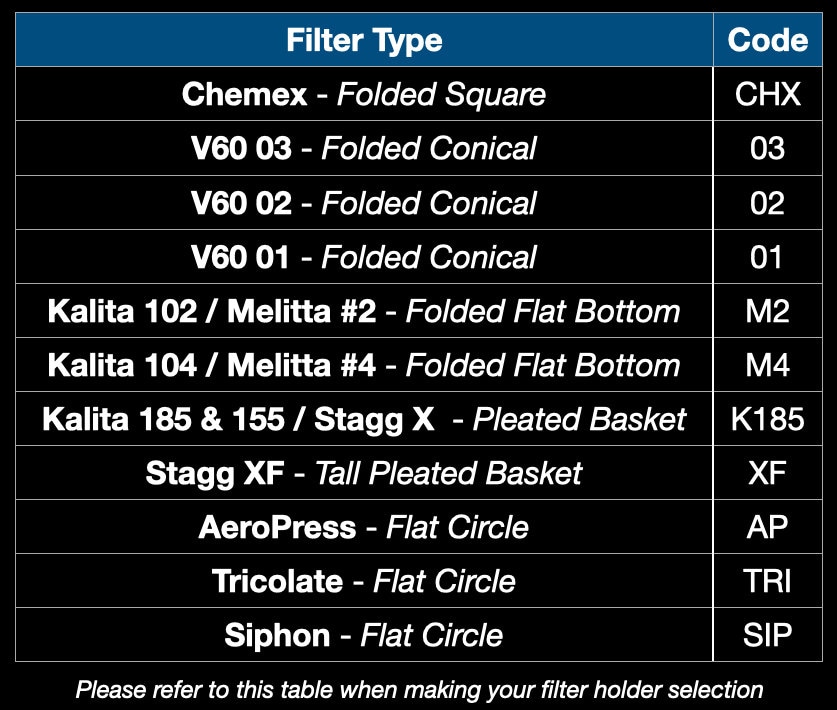 The Quad Four-slot Coffee Filter Holder | Etsy
