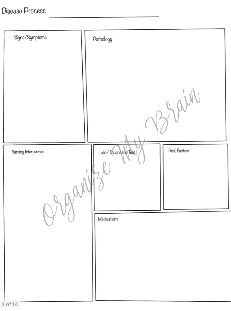Disease Process Template - Etsy
