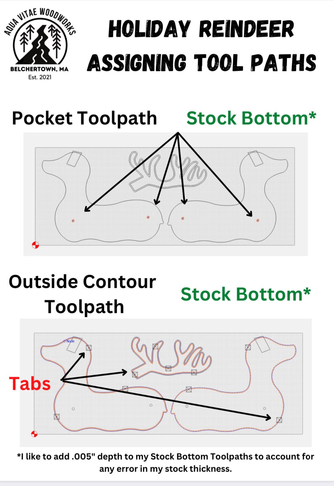 Holiday Reindeer CNC Build Plans / Reindeer SVG Files / CNC Holiday ...