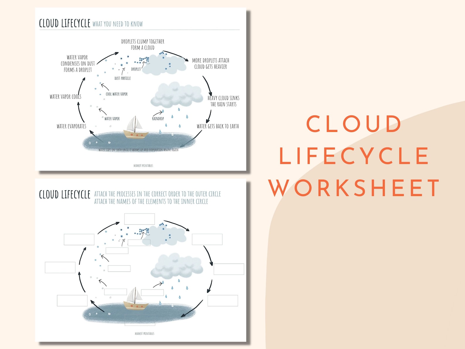 Nature Journal Cloud Log Printable Cloud Unit Study Homeschool Weather ...