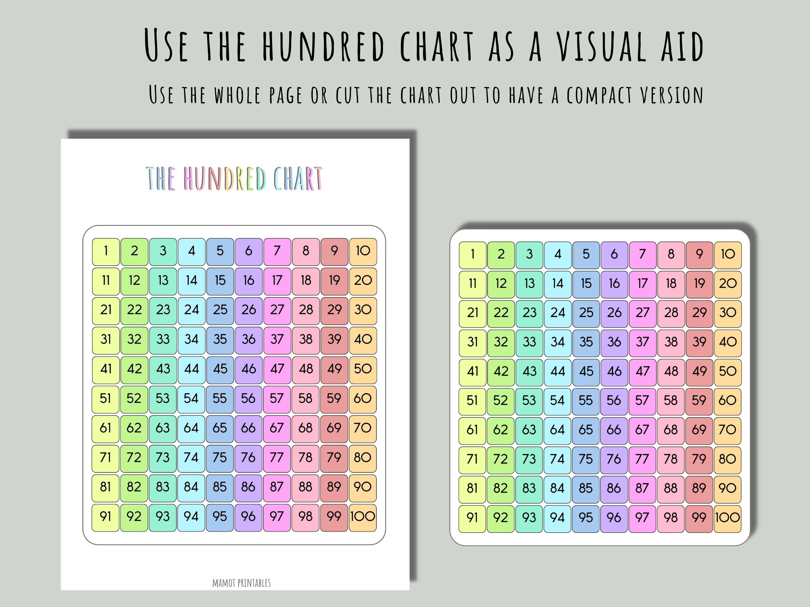 Printable Hundred Chart and Board for Kindergarten Math Practice, Math ...