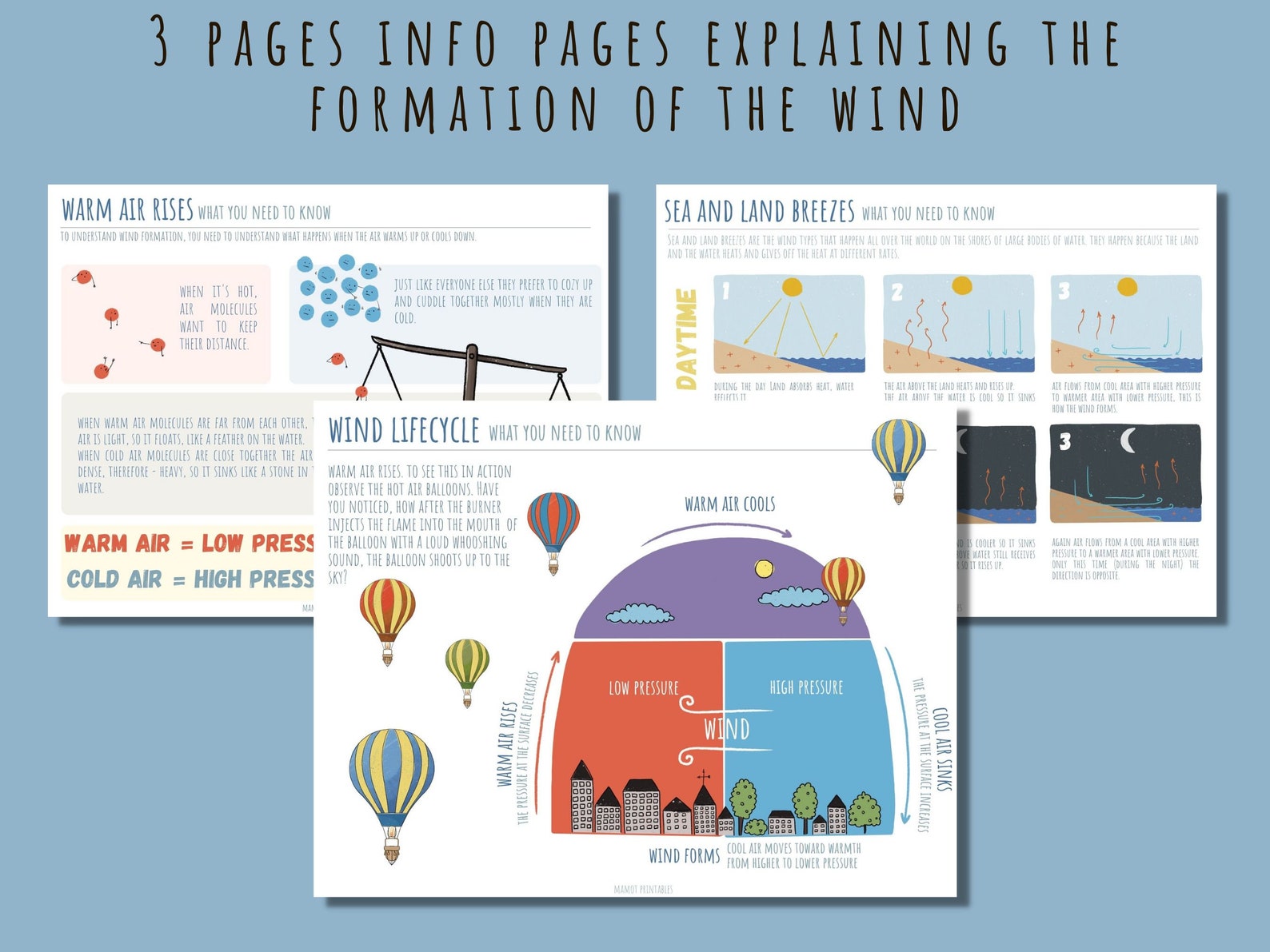 Printable Wind Study Sheets for Homeschool Curriculum, Montessori ...