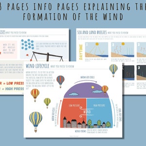 Printable Wind Study Sheets for Homeschool Curriculum, Montessori ...