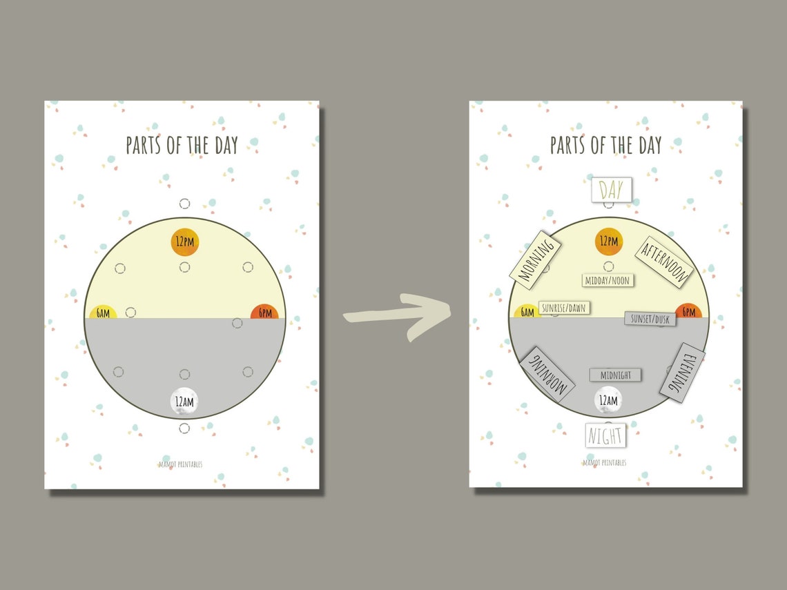Parts of the Day, Printable Homeschooling Tool for Toddler Learning ...