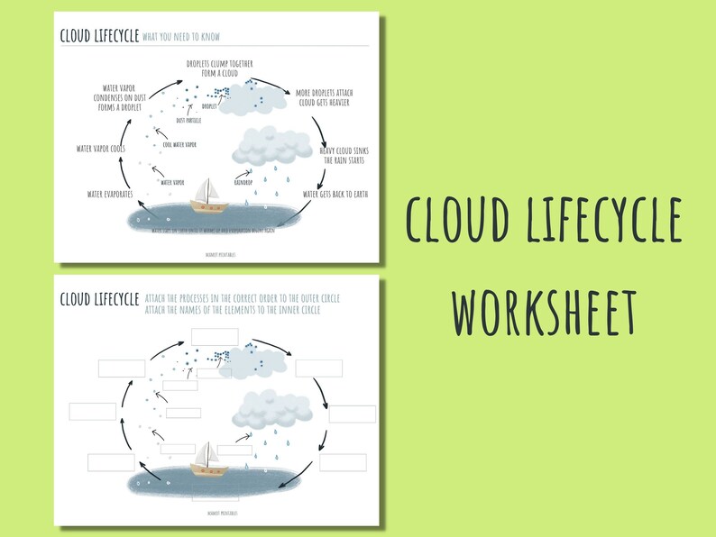 Nature Journal Cloud Log Printable Cloud Unit Study Homeschool - Etsy