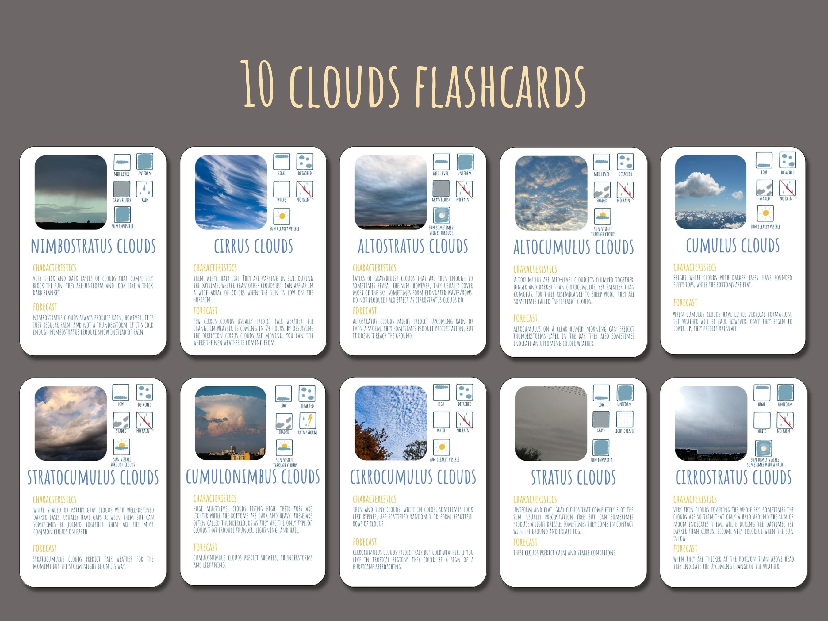 Cloud Study Homeschooling Curriculum Printable Cloud Unit Study ...