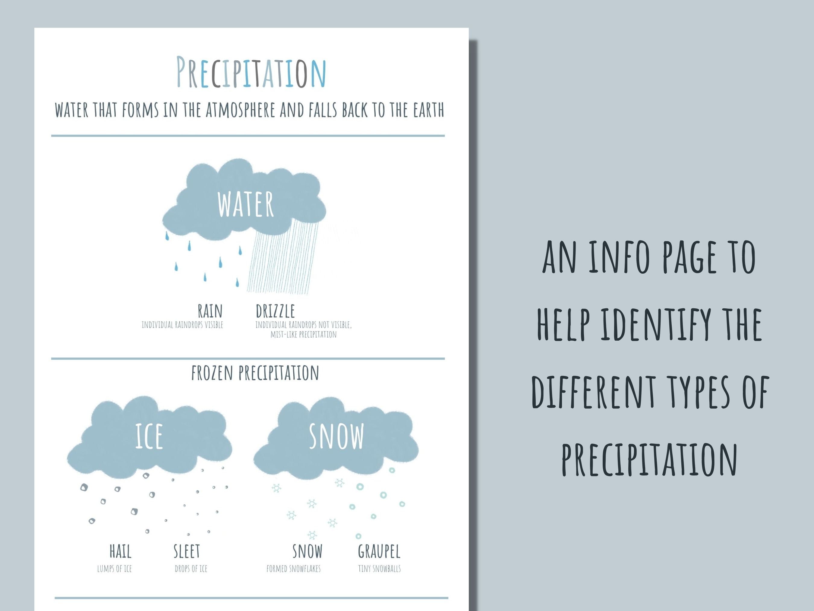 Printable Cloud Flashcards and Weather Flashcards Montessori ...