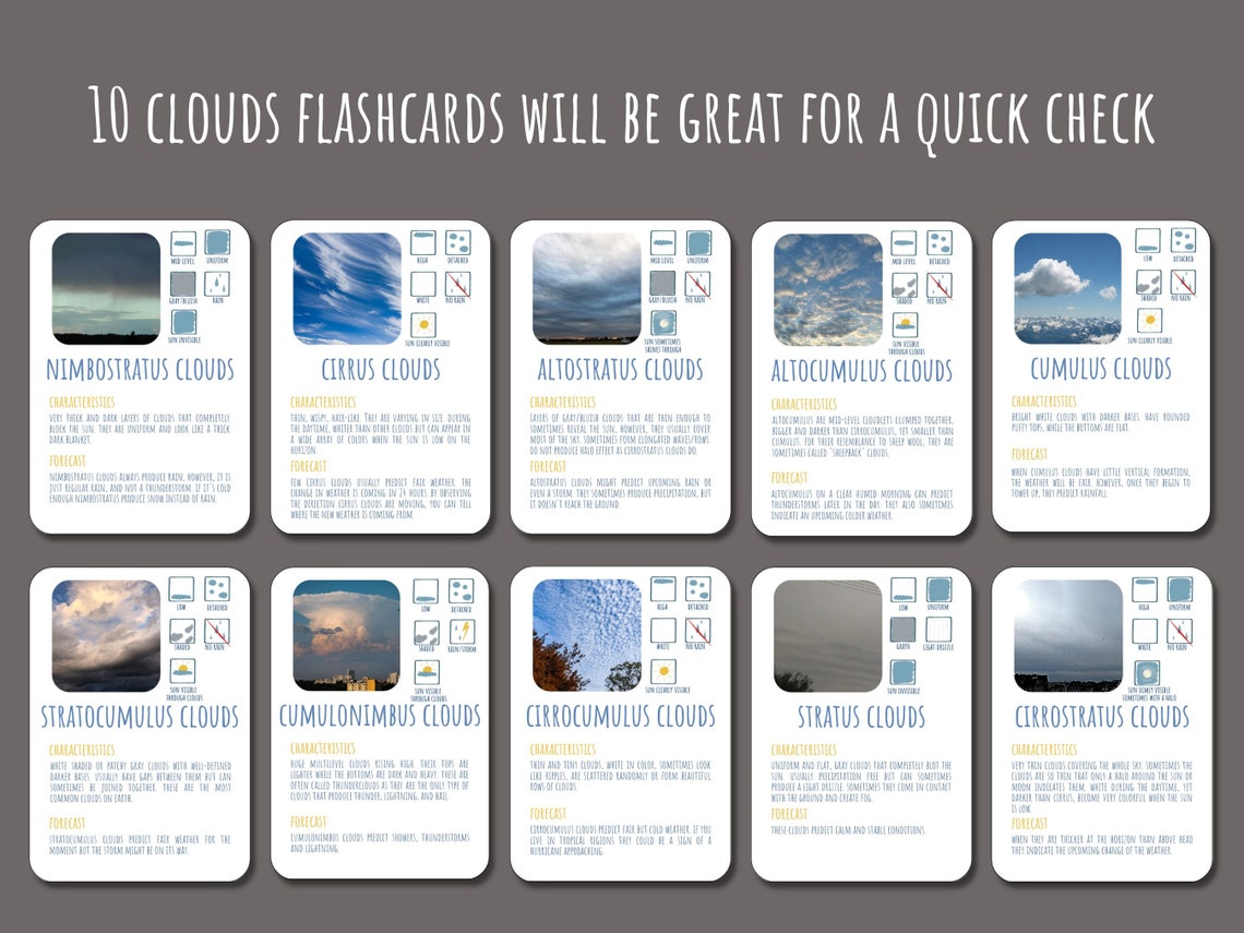 Printable Cloud Study for Homeschooling Curriculum Weather - Etsy