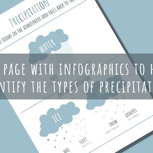 Printable Weather Flashcards for a Toddler Learning About Precipitation ...
