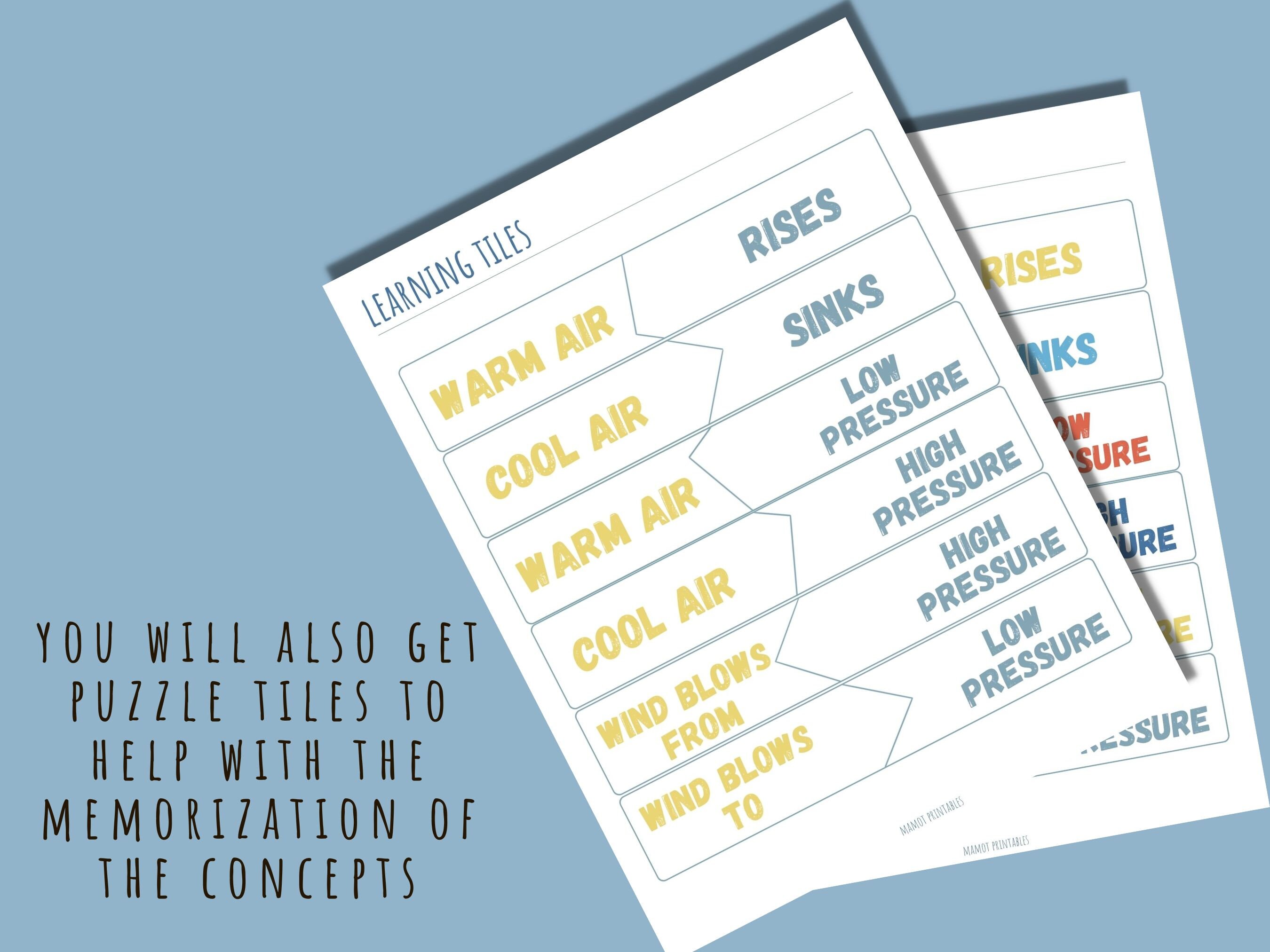 Printable Wind Study Sheets for Homeschool Curriculum, Montessori ...